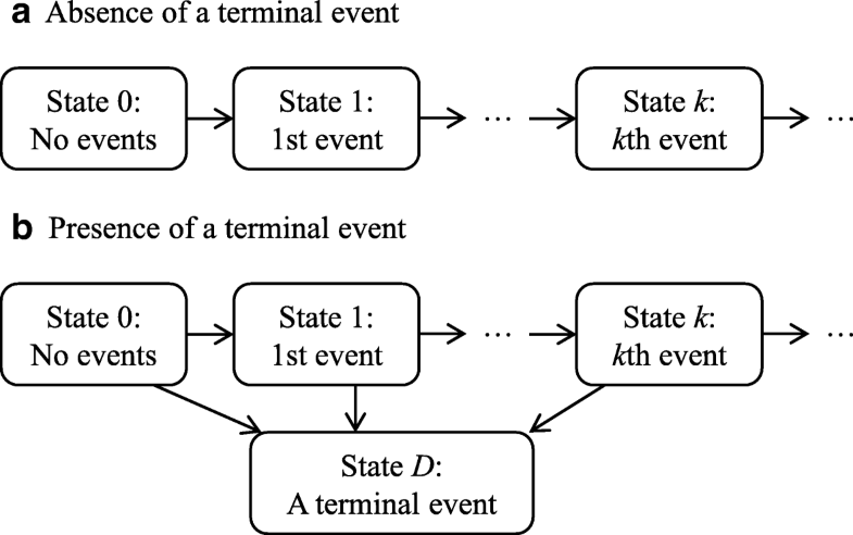 Dynamic prediction of repeated events data based on landmarking model: application to colorectal ...