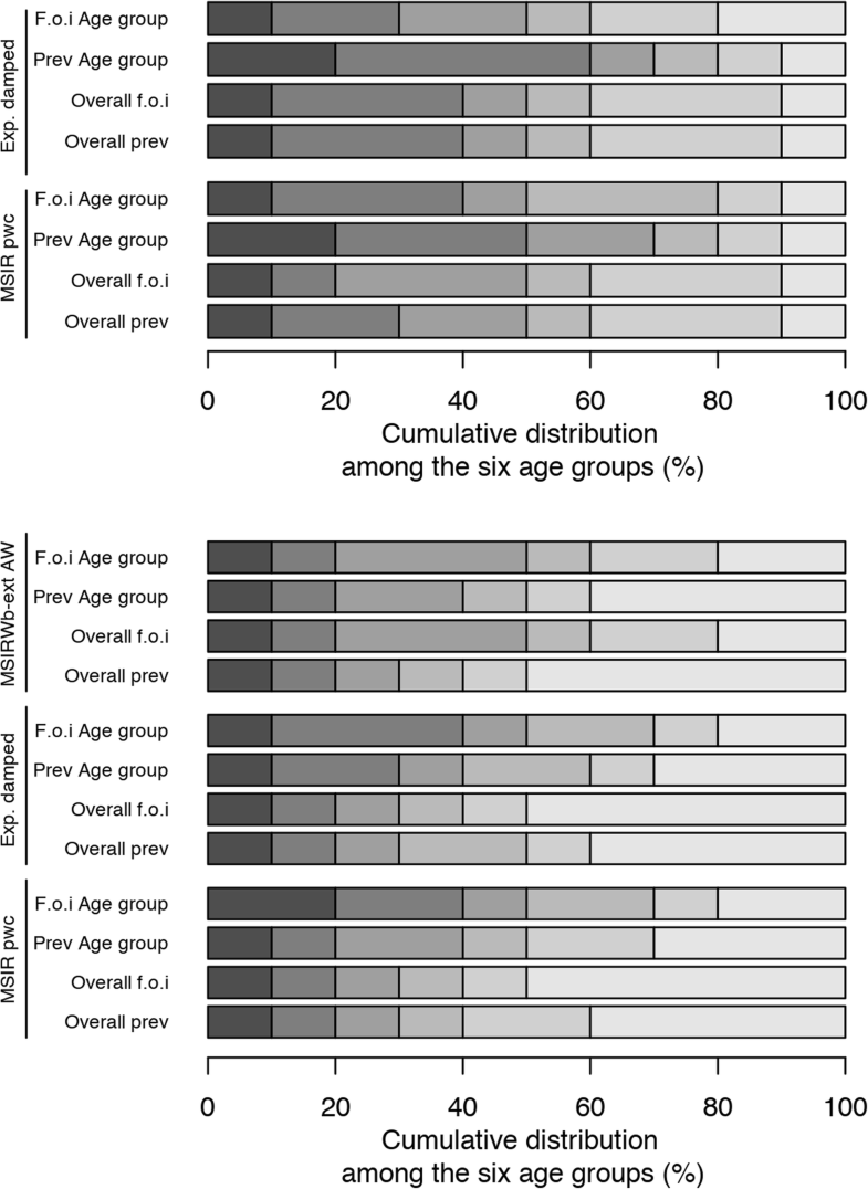 Sample size calculation for estimating key epidemiological parameters ...