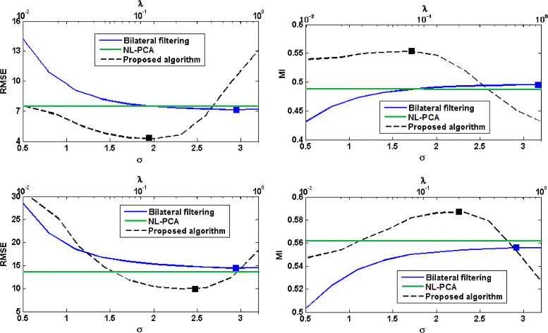 A sinogram denoising algorithm for low-dose computed tomography | BMC Medical Imaging | Full Text