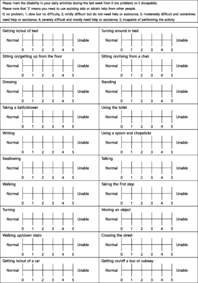 Activities of daily living questionnaire from patients’ perspectives in ...