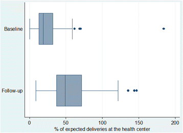 The effect of implementation strength of basic emergency obstetric and ...