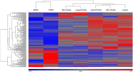 The exploration of contrasting pathways in Triple Negative Breast ...