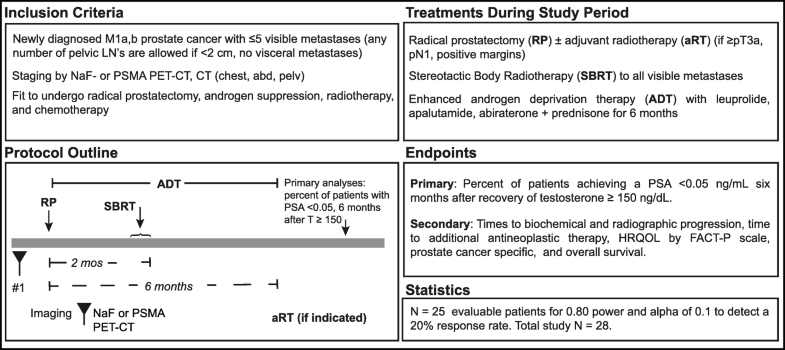 Systemic and tumor-directed therapy for oligometastatic prostate cancer ...