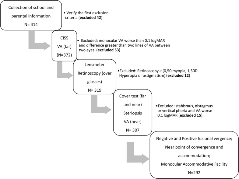 Convergence insufficiency and accommodative insufficiency in children ...