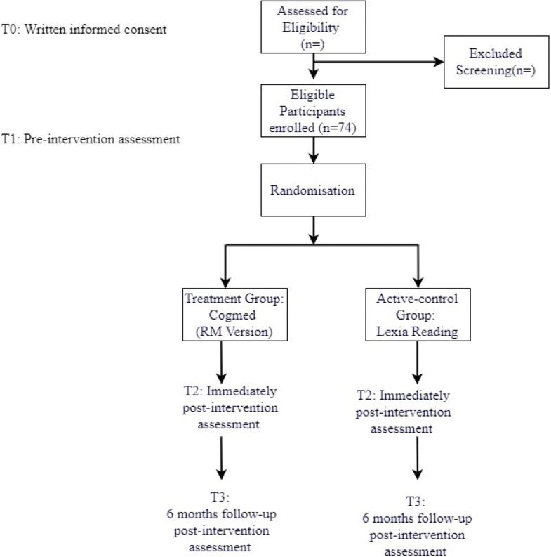 Rehabilitation of Executive function in Paediatric Traumatic brain ...
