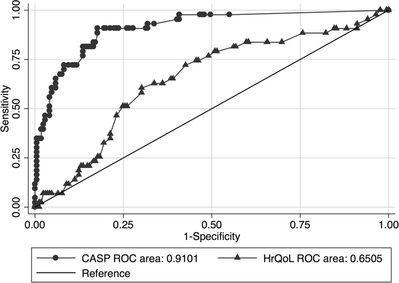 Measuring social participation in children with chronic health ...