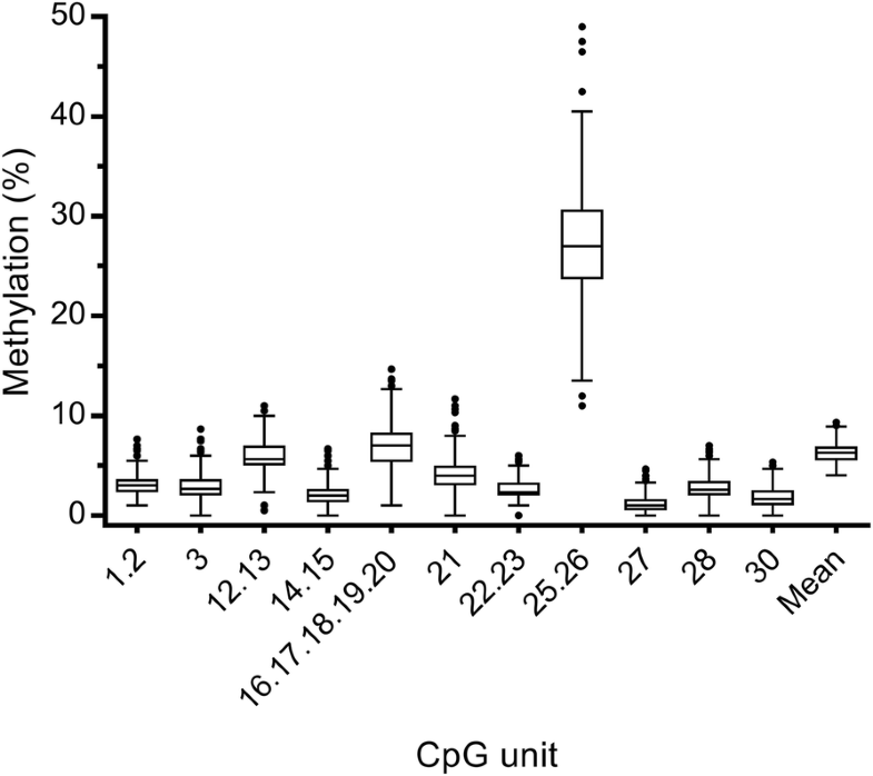 Genotype-dependent associations between serotonin transporter gene ...