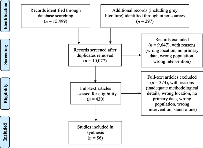 Sport-based youth development interventions in the United States: a ...