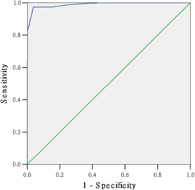 The development and evaluation of a sub-health self-rating scale for ...