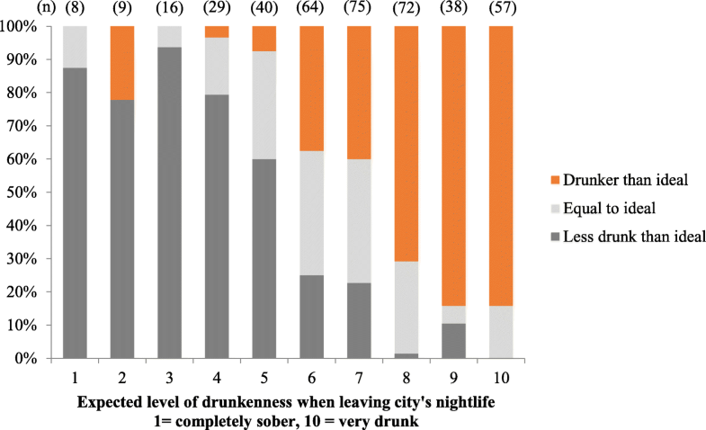 Ideal, expected and perceived descriptive norm drunkenness in UK ...