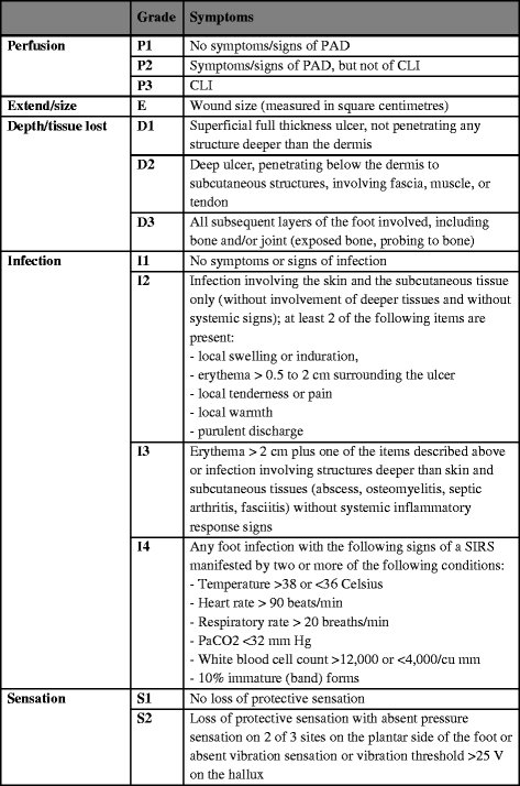 Prediction of complications in a high-risk cohort of patients ...