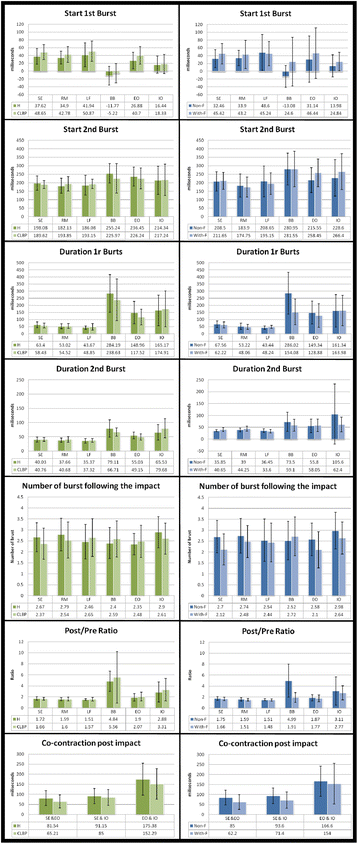 The influence of fatigue and chronic low back pain on muscle ...