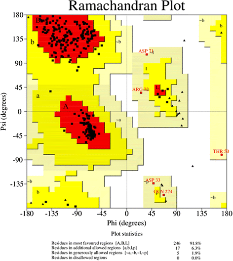 Human coronavirus OC43 3CL protease and the potential of ML188 as a ...