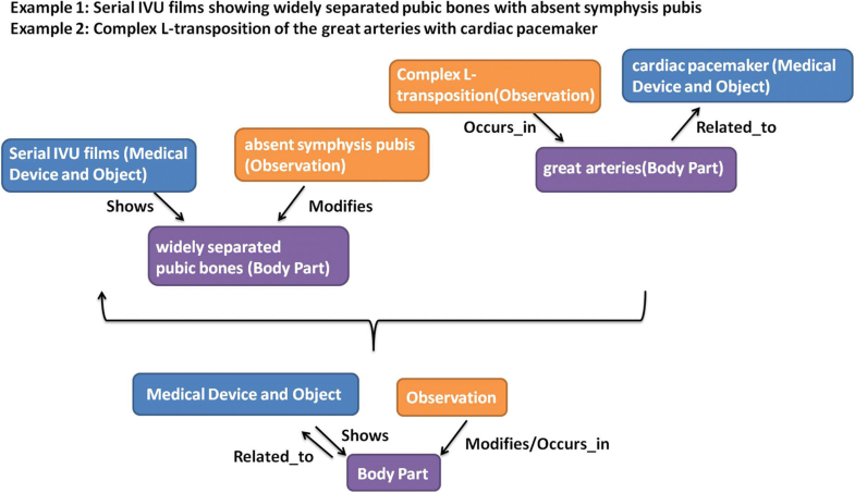 Using data-driven sublanguage pattern mining to induce knowledge models: application in medical ...