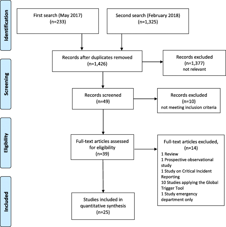 The occurrence, types, consequences and preventability of in-hospital ...