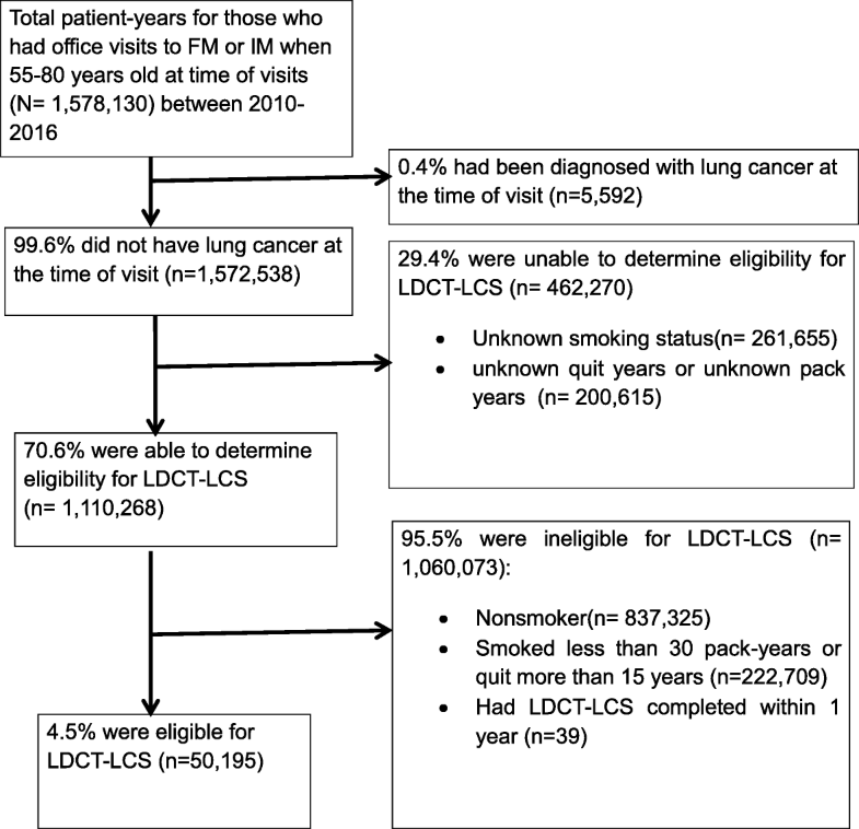 New recommendation and coverage of low-dose computed tomography for ...