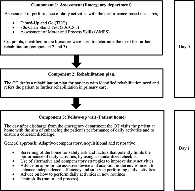 Development of a complex intervention aimed at reducing the risk of ...