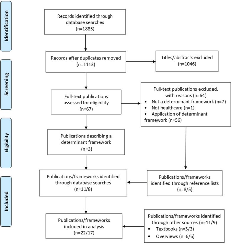 Context matters in implementation science: a scoping review of ...