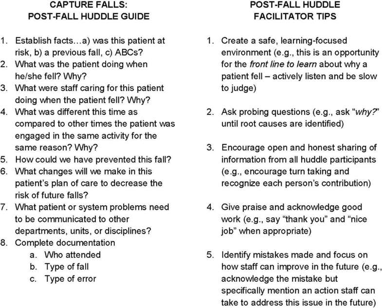 The impact of post-fall huddles on repeat fall rates and perceptions of ...