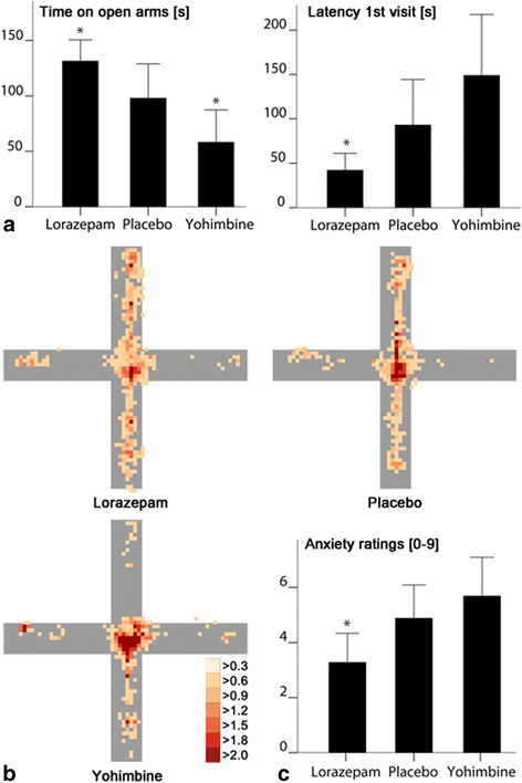 An elevated plus-maze in mixed reality for studying human anxiety ...