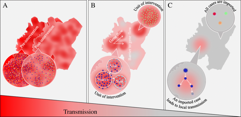 Mapping malaria by combining parasite genomic and epidemiologic data | BMC Medicine | Full Text