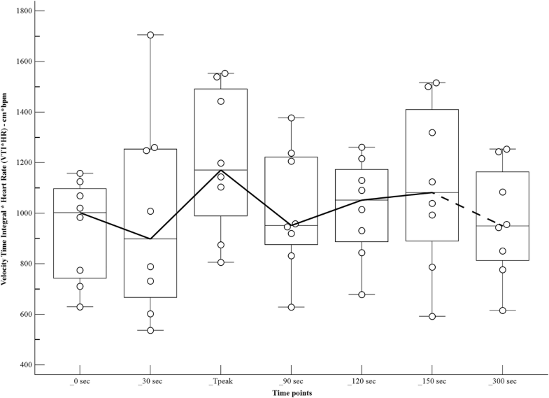 Haemodynamic changes during propofol induction in dogs: new findings ...