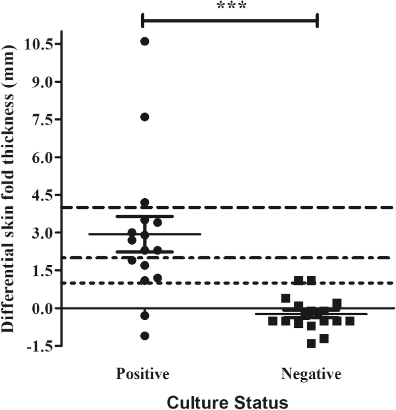 Measuring antigen-specific responses in Mycobacterium bovis-infected ...