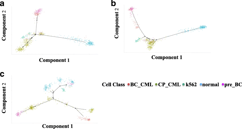MISC: missing imputation for single-cell RNA sequencing data | BMC Systems Biology | Full Text