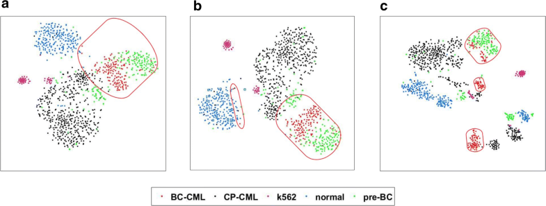 MISC: missing imputation for single-cell RNA sequencing data | BMC Systems Biology | Full Text