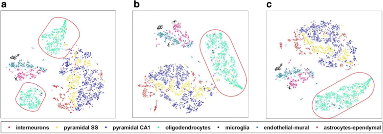 MISC: missing imputation for single-cell RNA sequencing data | BMC Systems Biology | Full Text
