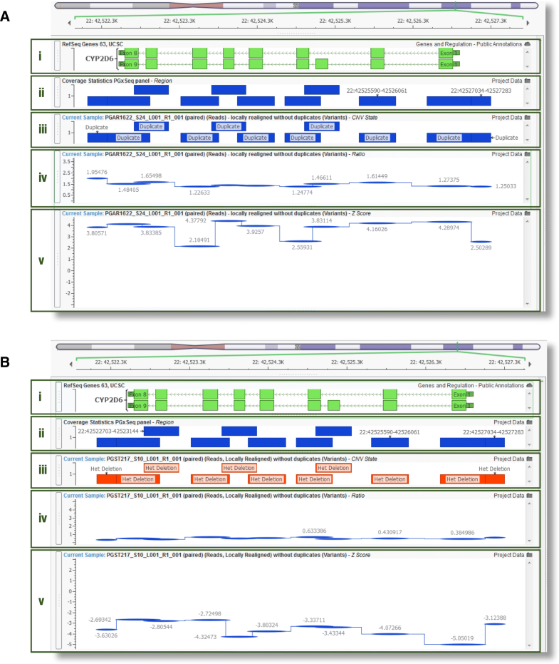 Targeted next generation sequencing as a tool for precision medicine ...