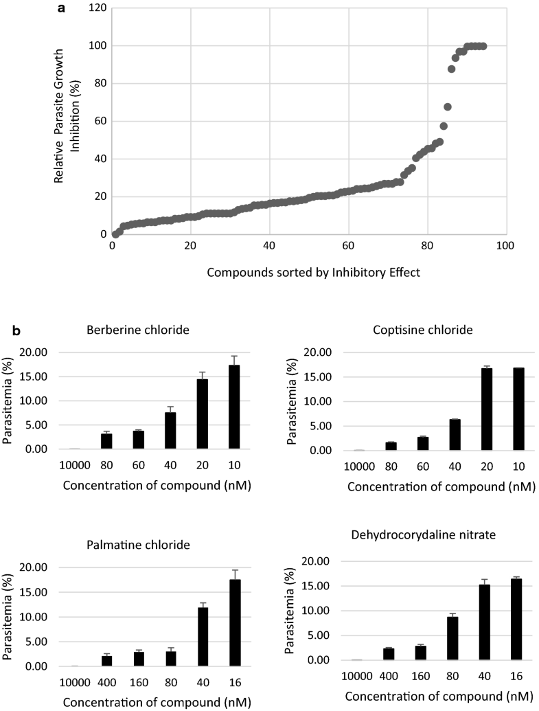 Screening of a library of traditional Chinese medicines to identify ...