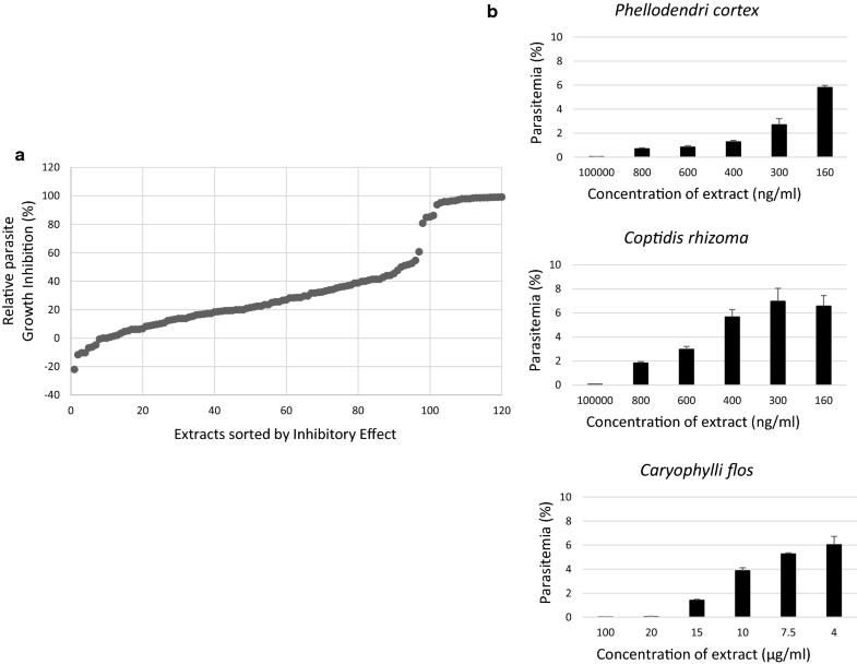 Screening of a library of traditional Chinese medicines to identify ...