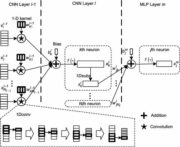 Automatic QRS complex detection using two-level convolutional neural network | BioMedical ...