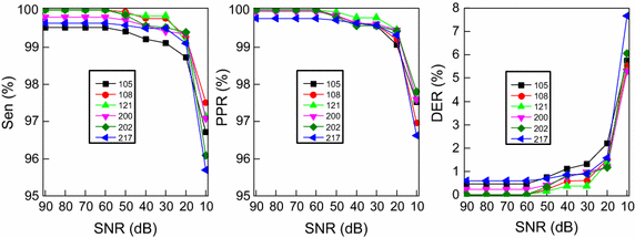 Automatic QRS complex detection using two-level convolutional neural network | BioMedical ...