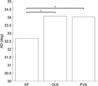 A simulation study on the effects of neuronal ensemble properties on decoding algorithms for ...
