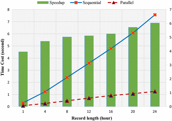 Mobile GPU-based implementation of automatic analysis method for long-term ECG | BioMedical ...