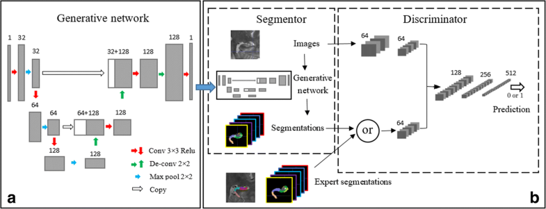 Hippocampal subfields segmentation in brain MR images using generative adversarial networks ...