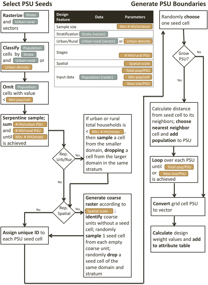 GridSample: an R package to generate household survey primary sampling ...