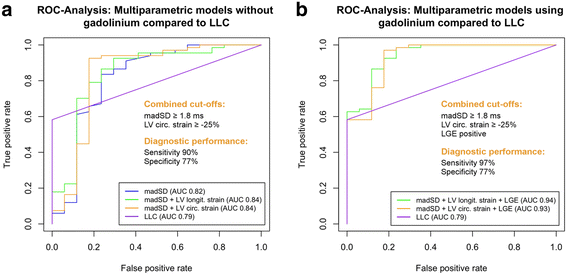 A novel multiparametric imaging approach to acute myocarditis using T2 ...