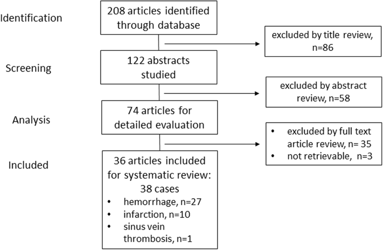 Cerebrovascular manifestations of herpes simplex virus infection of the ...
