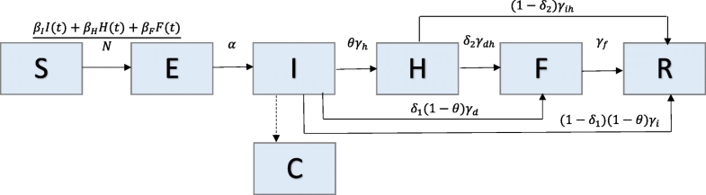 Assessing parameter identifiability in compartmental dynamic models using a computational ...