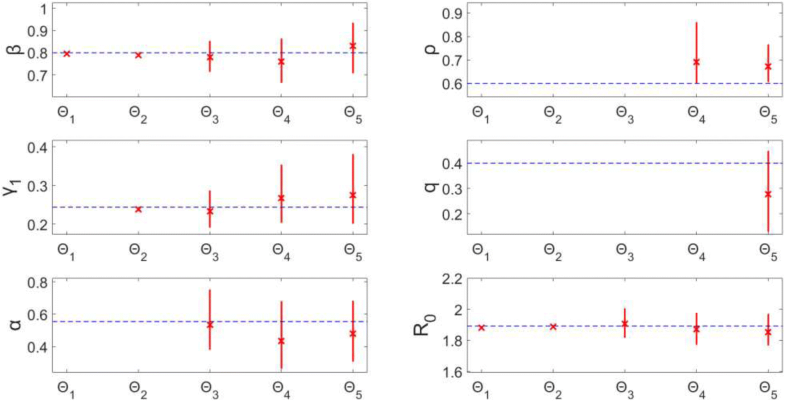 Assessing parameter identifiability in compartmental dynamic models using a computational ...