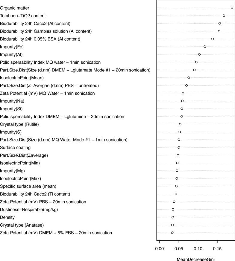 Grouping of nanomaterials to read-across hazard endpoints: from data collection to assessment of ...
