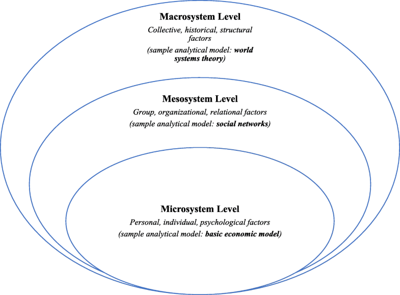 Oppression, liberation, wellbeing, and ecology: organizing metaphors ...