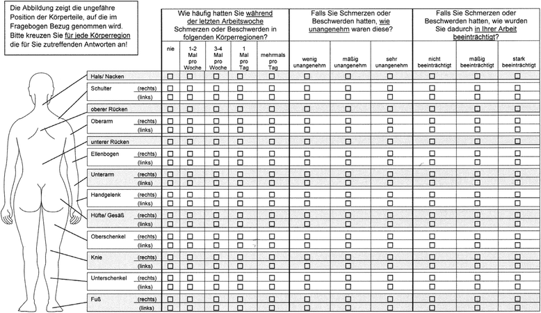 German version of the Cornell Musculoskeletal Discomfort Questionnaire ...