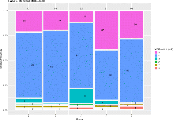 Using 4+ to grade near-normal muscle strength does not improve ...