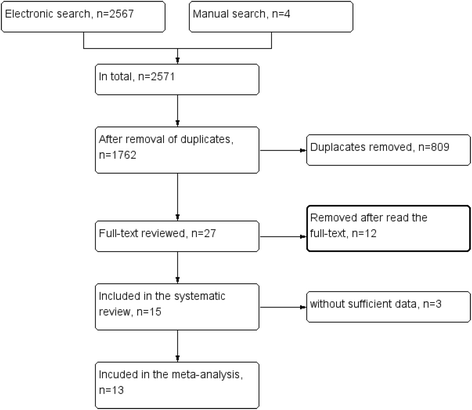 Facial soft tissue changes after nonsurgical rapid maxillary expansion: a systematic review and ...