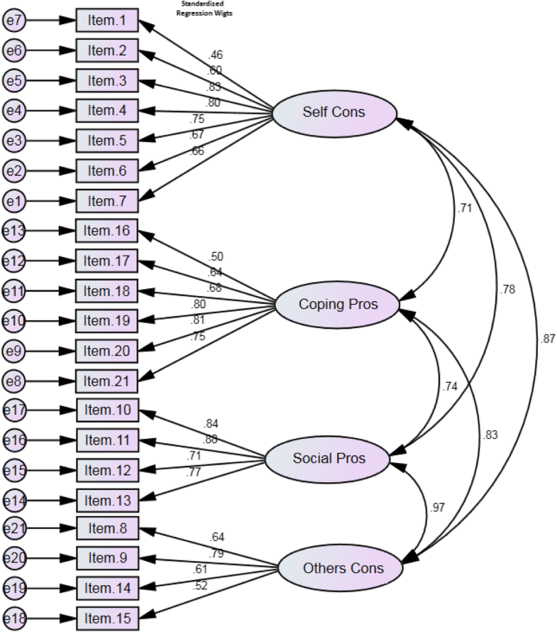 Development and psychometric properties of the methamphetamine ...