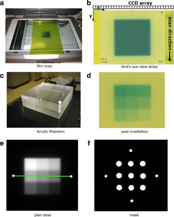 Precise film dosimetry for stereotactic radiosurgery and stereotactic ...